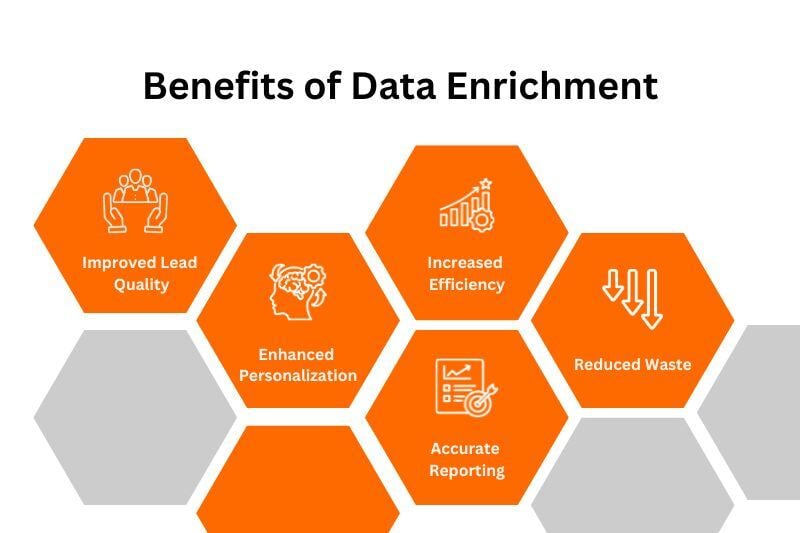 What is B2B Data Enrichment?