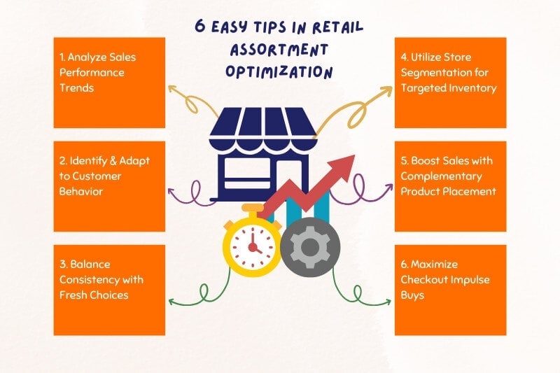 Retail Assortment Optimization Explained: The Ultimate Guide