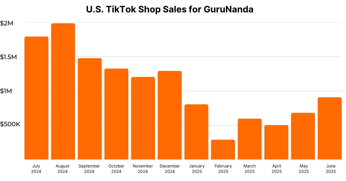GuruNanda's TikTok Success Leads to Ulta Store Launch