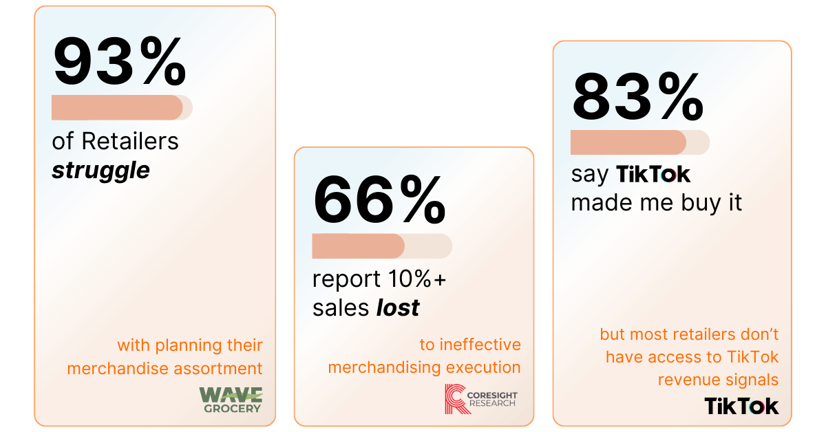 Brand Discovery for Retailers | Charm.io