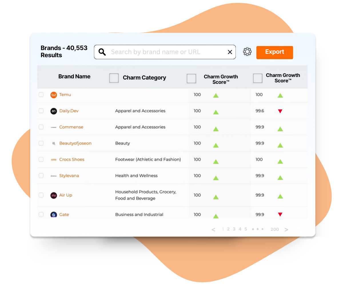 Prospecting | Charm.io